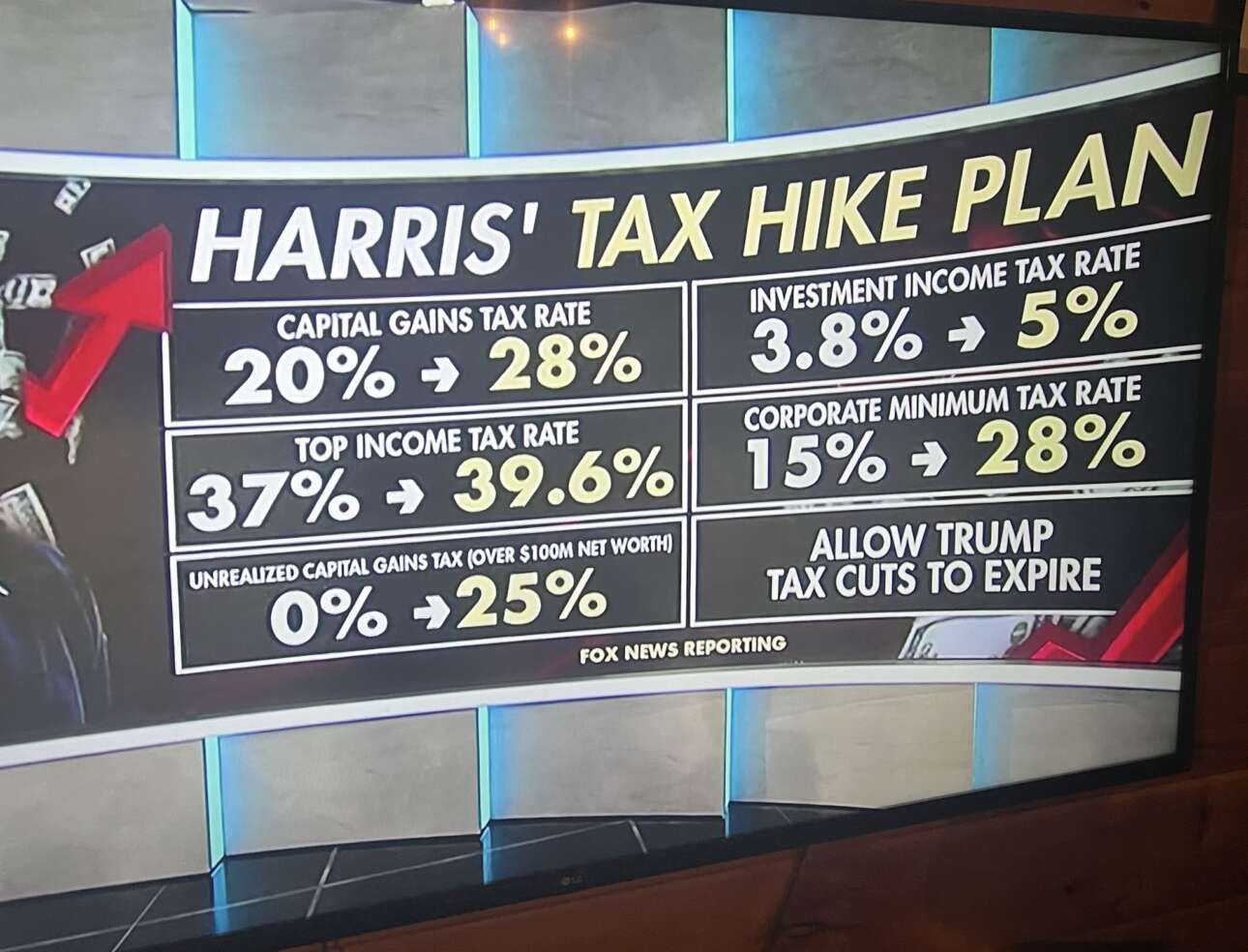 The Hidden Influence of Marxist Economics: How Kamala Harris’s Policies ...